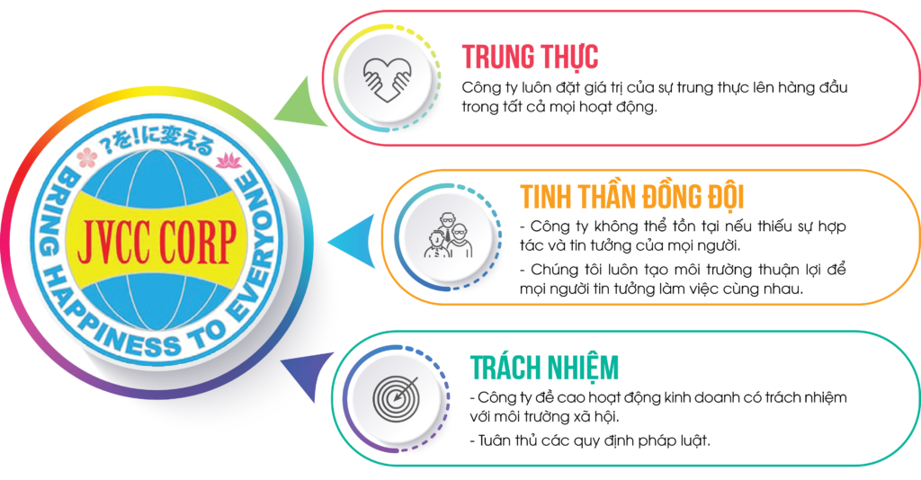Giới thiệu - JVCC