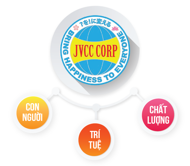Giới thiệu - JVCC